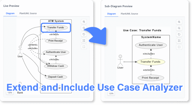 Free AI Extend/Include Use Case Analyzer - Visual Paradigm Product Updates