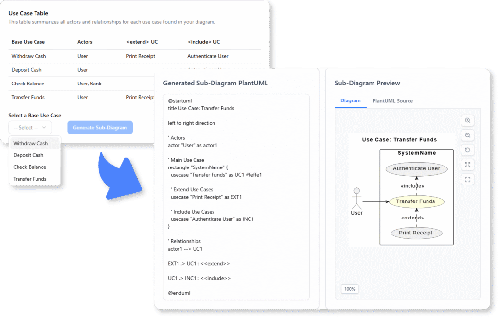Free AI Extend/Include Use Case Analyzer - Visual Paradigm Product Updates