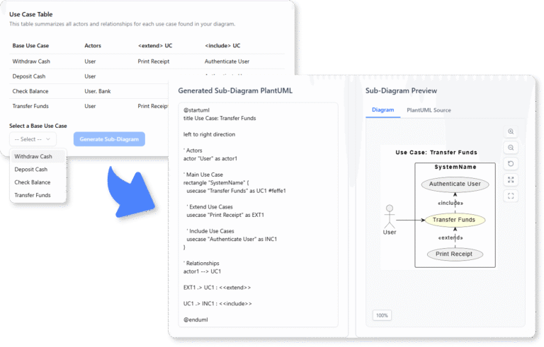 Free AI Extend/Include Use Case Analyzer - Visual Paradigm Product Updates