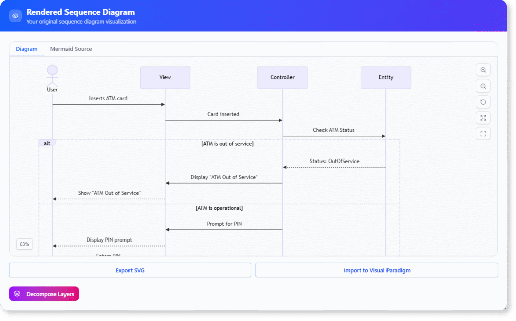 Free AI Sequence Diagram Refinement Tool - Visual Paradigm Product Updates