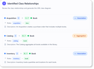 AI Textual Analysis Tool for UML Class Diagrams - Visual Paradigm ...