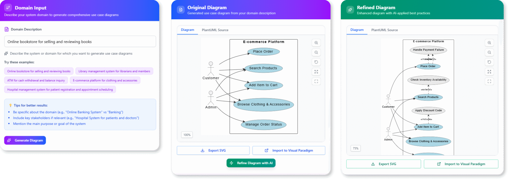 Free AI Use Case Diagram Tool for System Analysis - Visual Paradigm ...