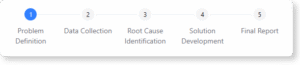 Free AI Root Cause Analysis (RCA) Tool - Visual Paradigm Product Updates