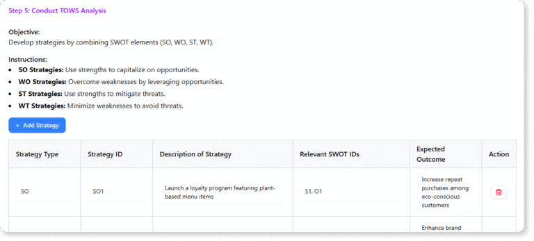 Free AI SWOT & TOWS Analysis Tool for Strategic Planning - Visual ...