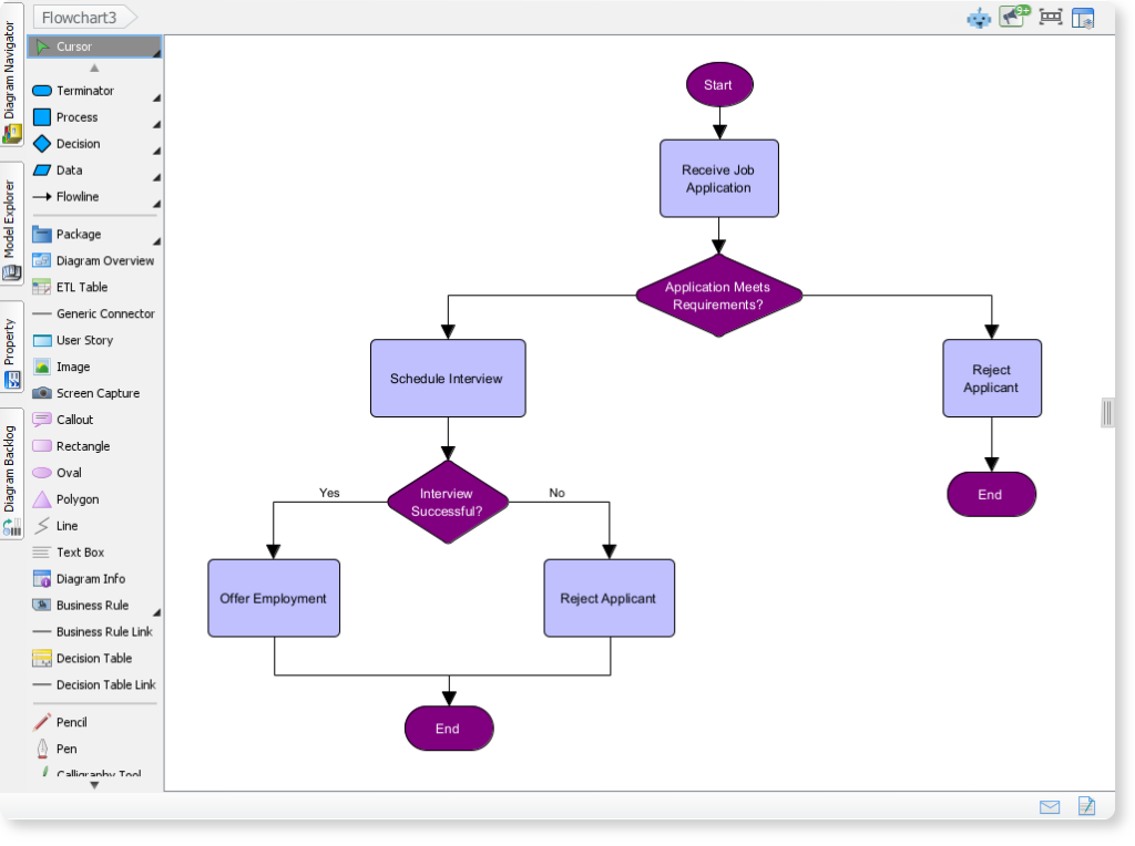 New Flowchart Maker | Visual Paradigm's Desktop Tool