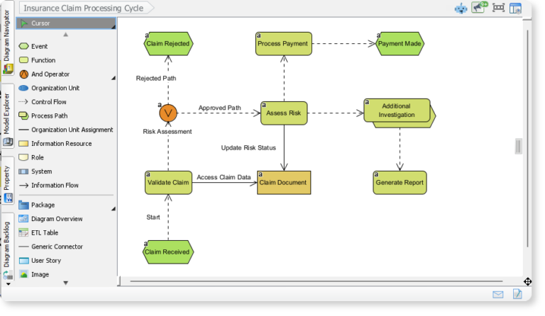 AI Generate: 13+ Diagram Types with the Visual Paradigm AI Diagram ...