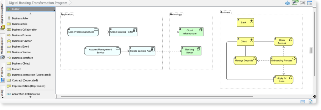 AI Generated ArchiMate Diagrams and Viewpoints - Visual Paradigm ...