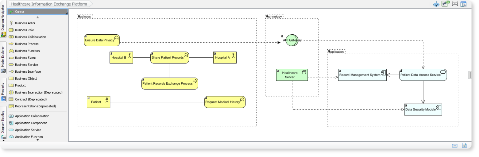 AI Generated ArchiMate Diagrams and Viewpoints - Visual Paradigm ...