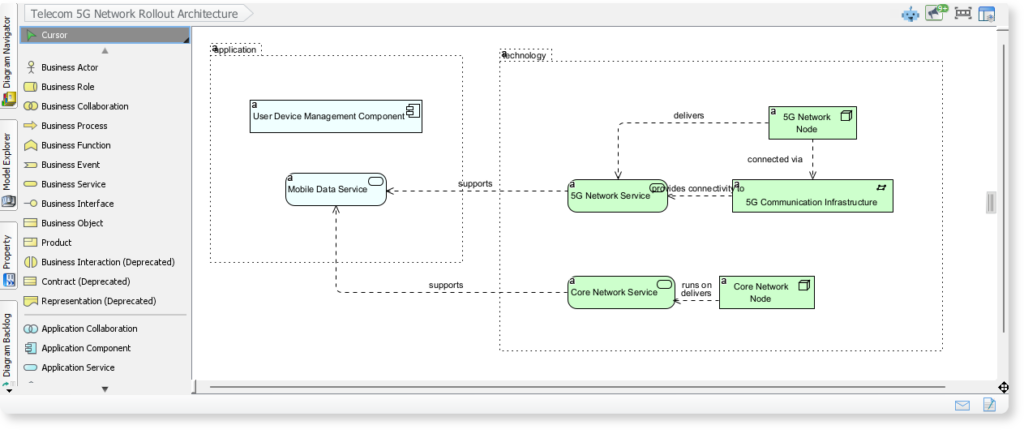 AI Generated ArchiMate Diagrams and Viewpoints - Visual Paradigm ...