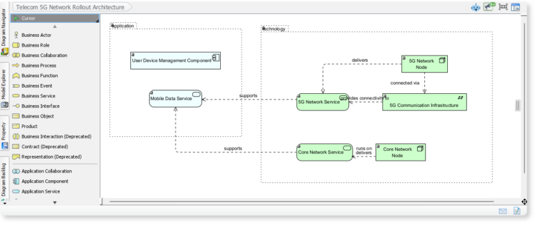 AI Generated ArchiMate Diagrams and Viewpoints - Visual Paradigm ...