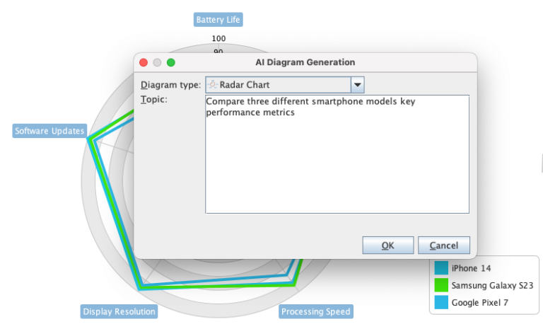 Introducing AI-Powered Radar Chart Generation - Visual Paradigm Product ...
