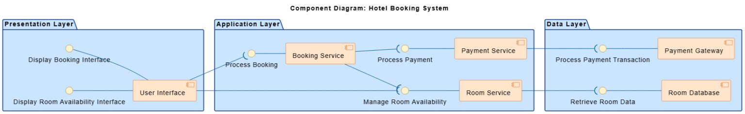 Major Upgrade to AI UML Component Diagram Generation in Visual Paradigm ...