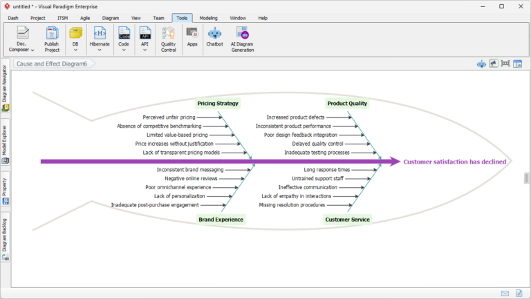 New AI Powered Fishbone Diagram Generator | Visual Paradigm Product Updates