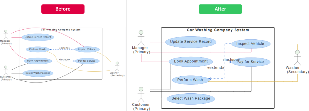 Enhanced AI-Powered Chatbot for Better Diagram Generation | Visual ...