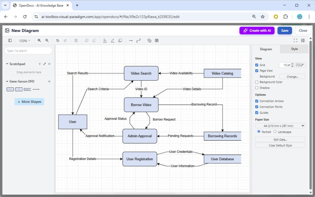 AI Data Flow Diagram Generator: Supporting Gane-Sarson DFD in OpenDocs