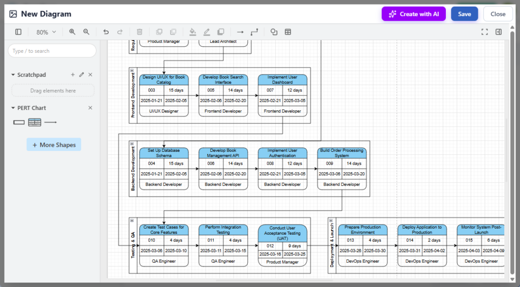 AI PERT Chart Generator in OpenDocs | Visual Paradigm