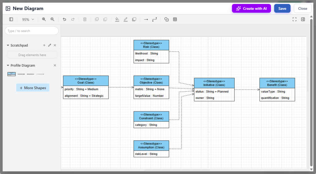 AI Profile Diagram Generation in OpenDocs | UML Profile Diagram Tool