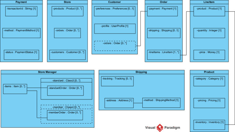 AI Composite Structure Diagram Generator