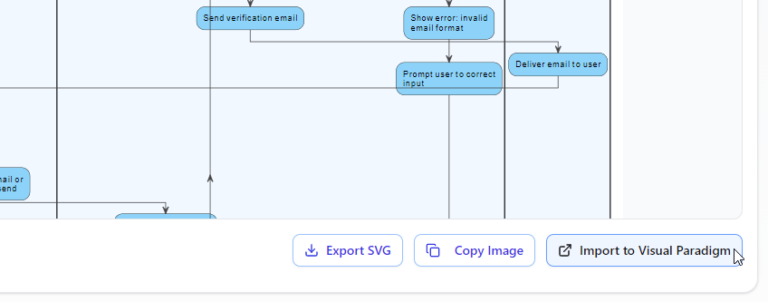 New: Import AI-Generated Activity Diagrams to Visual Paradigm Desktop ...