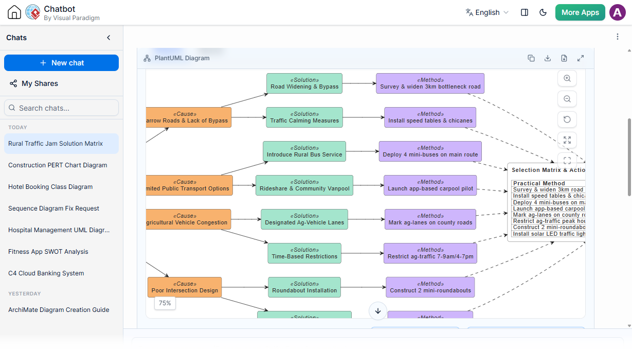 Next-Gen AI Diagram Chatbot V2 Launched | Visual Paradigm